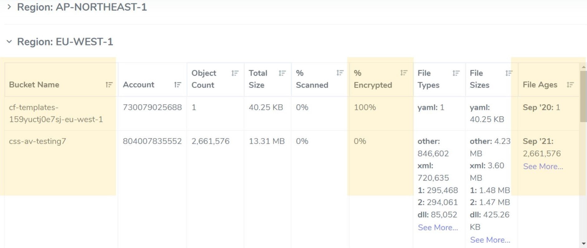 Everything You Need to Know: Amazon S3 Automatic Encryption